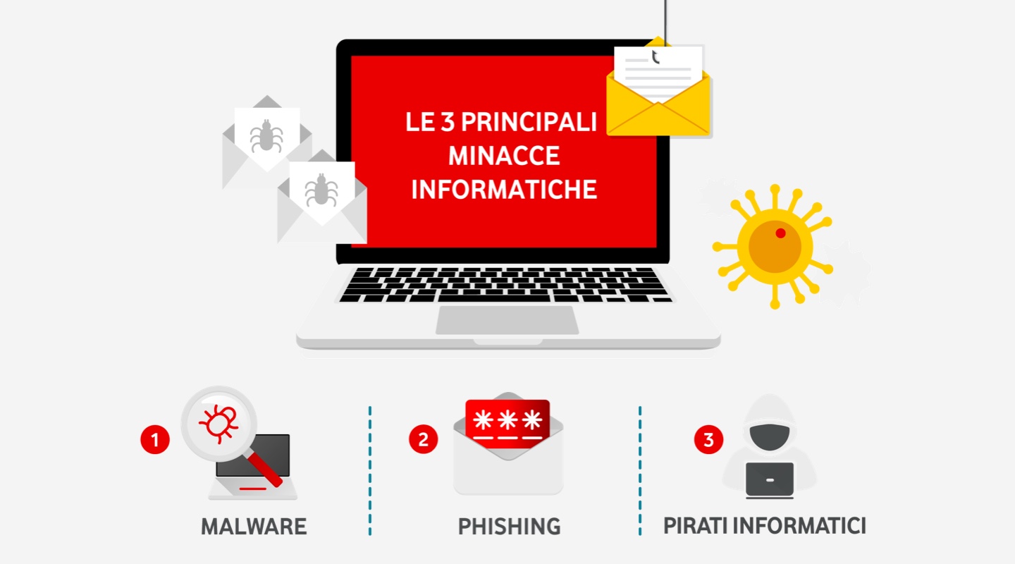 Strategie e Best Practice per la Sicurezza Informatica - Systema Srl